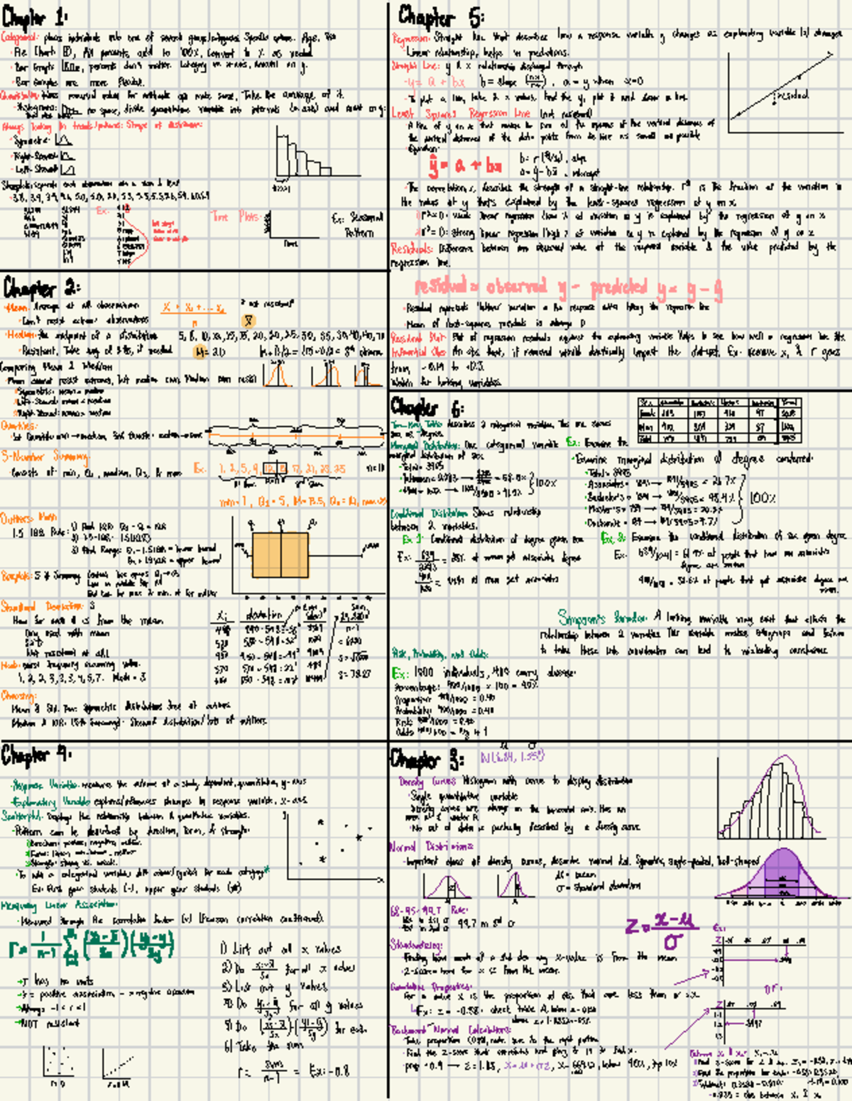 Final Cheat Sheet - Chapter 1 : Chapter 5 : Categorical B : places ...