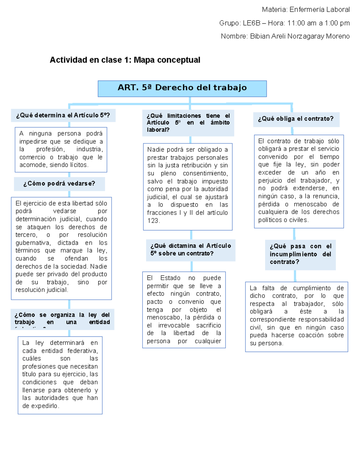 AC1 Mapa conceptual del art. 5° Derecho del trabajo BN ELL - Actividad ...