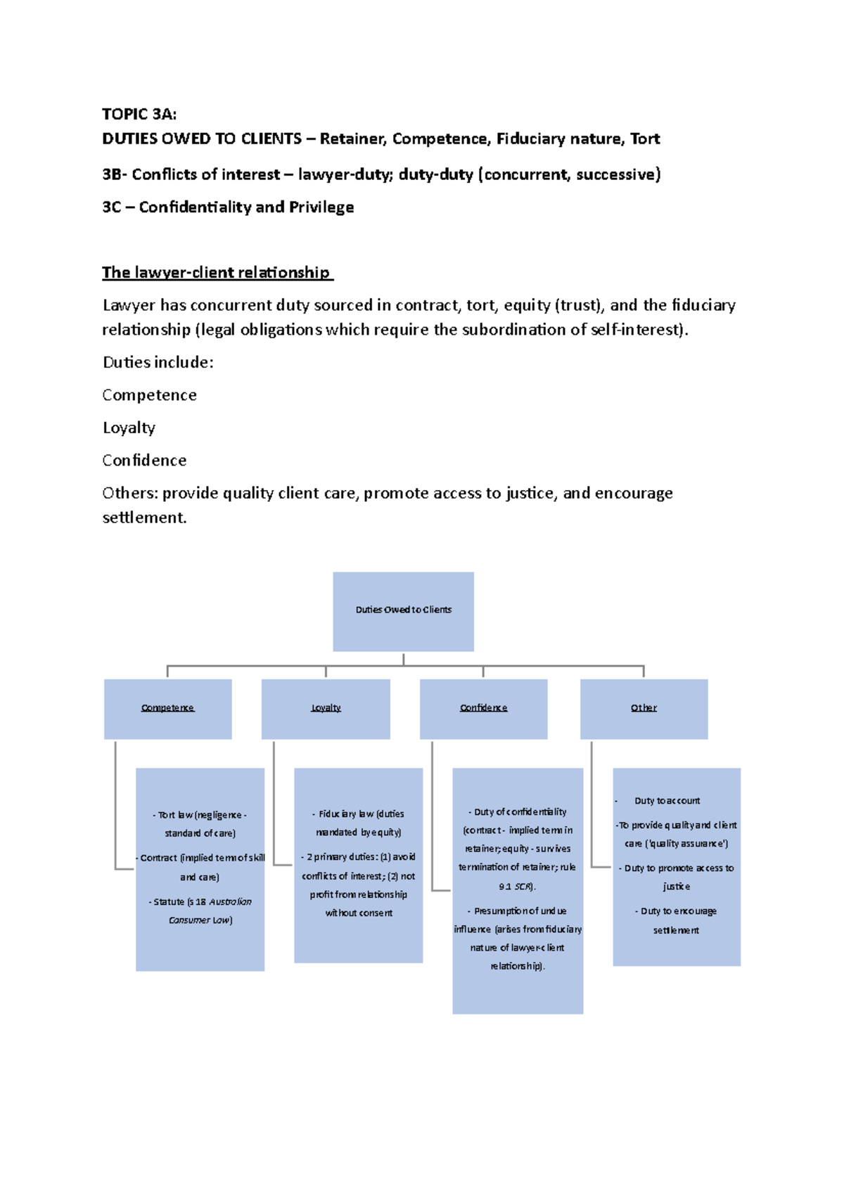 Topic 3A - Lecture notes 3 - TOPIC 3A: DUTIES OWED TO CLIENTS ...