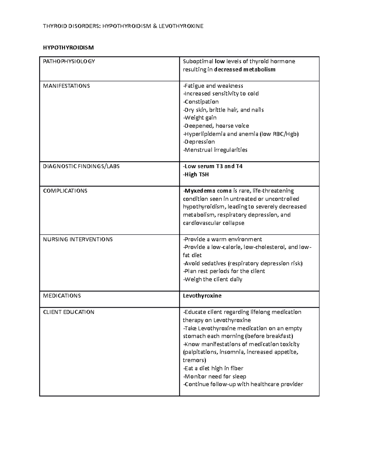 Hypothyroidism Review - THYROID DISORDERS: HYPOTHYROIDISM ...