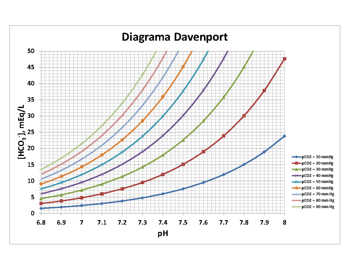 Grafica Davenport - Biofísica Funcional - 0 5 10 15 20 25 30 35 40 45 ...