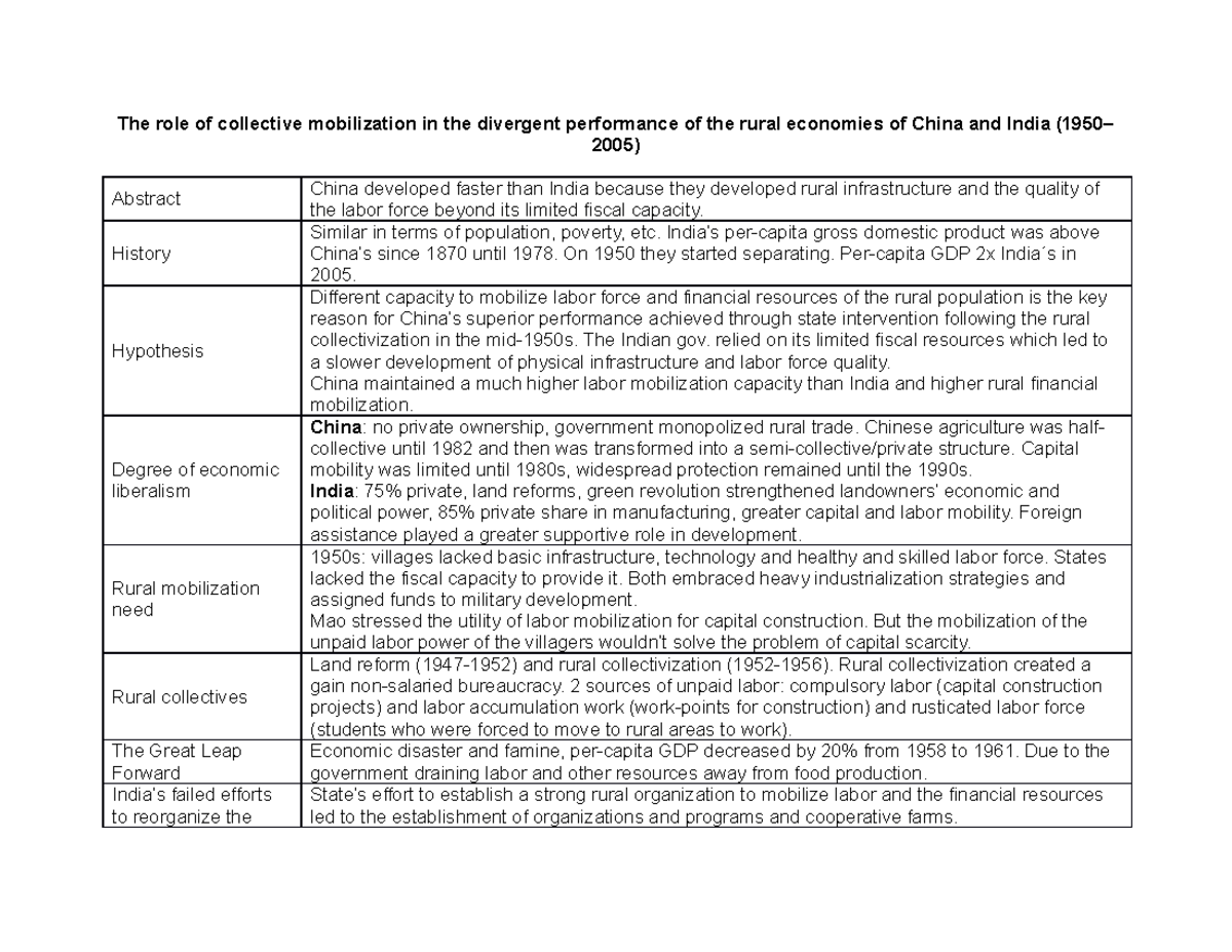 The role of collective mobilization in the divergent performance of the ...