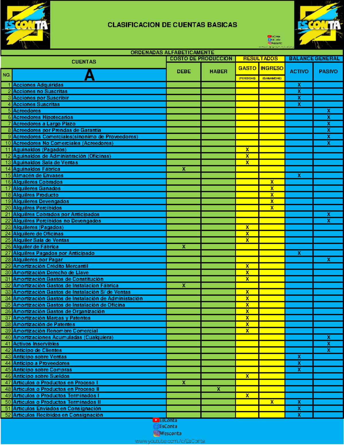 Clasificacion DE Cuentas Básica - (PERDIDAS) (GANANCIAS) 1 Acciones ...