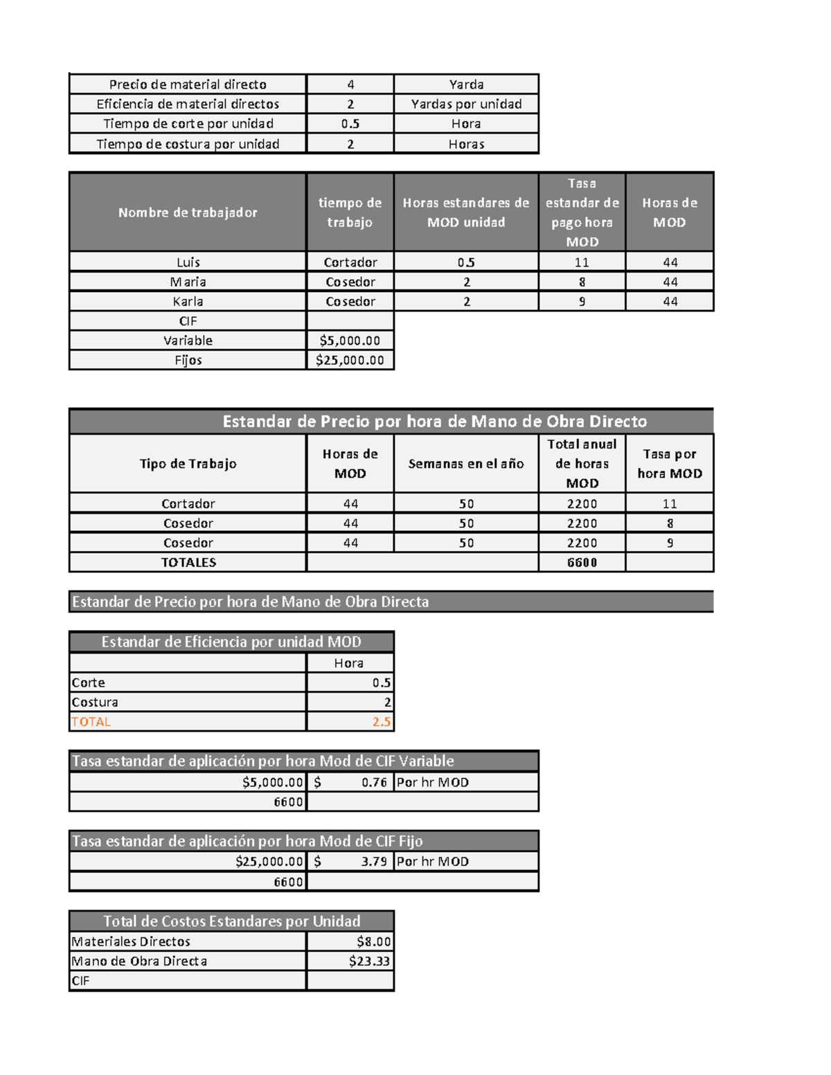 Mauflores - Precio de material directo 4 Yarda Eficiencia de material ...