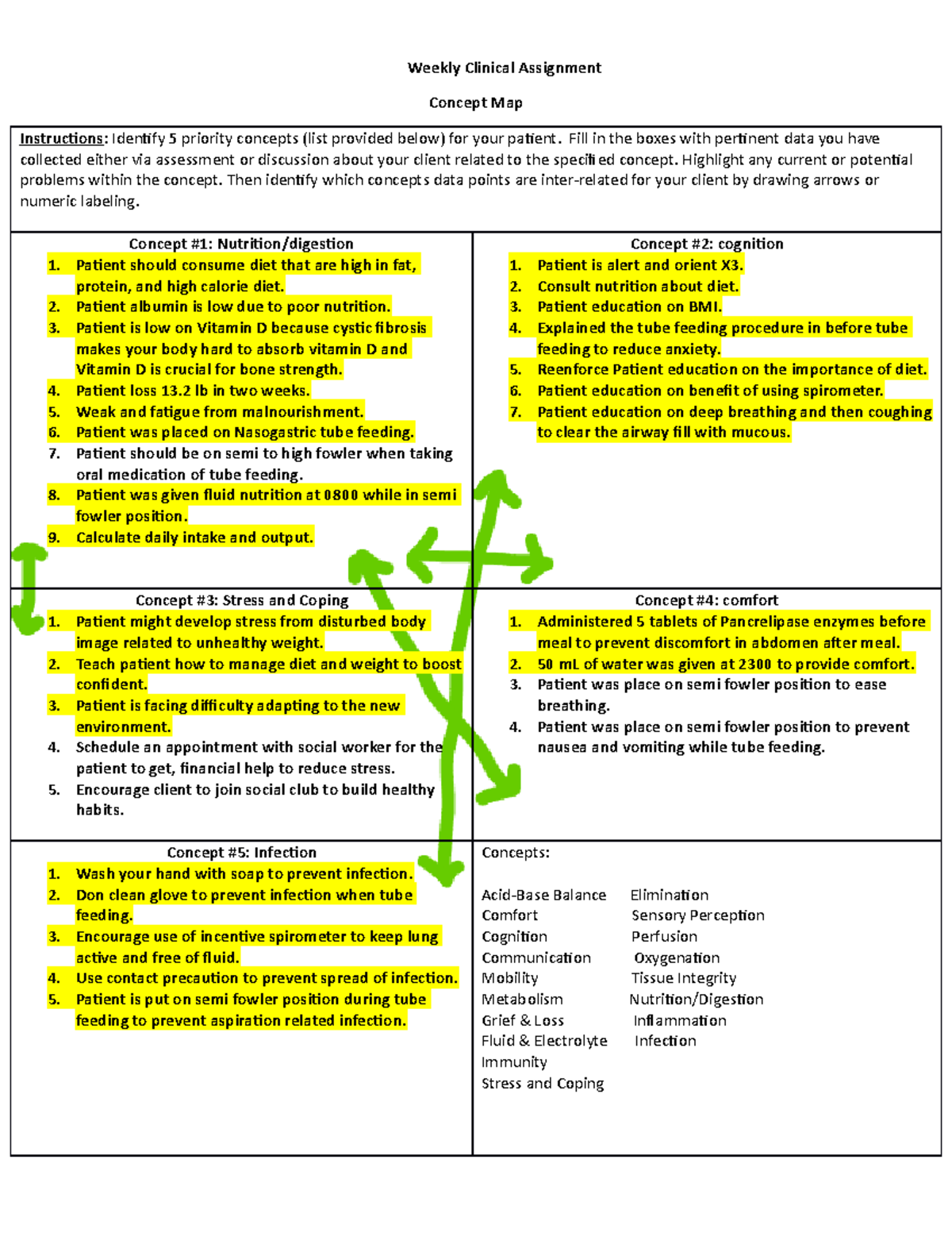NPRO 1100 Clinical Assignment-03 - Weekly Clinical Assignment Concept ...