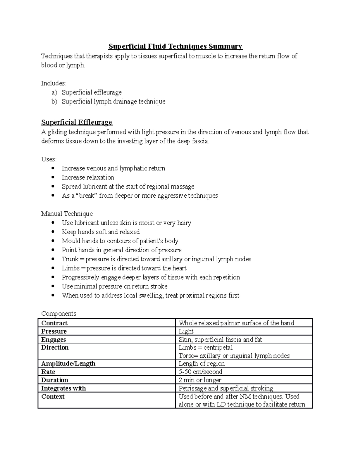 Superficial Fluid Techniques Summary - Superficial Fluid Techniques ...