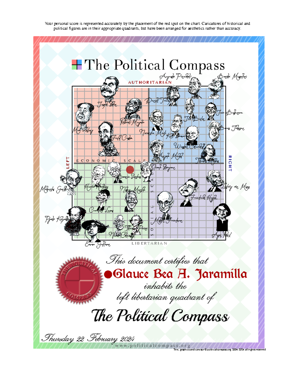 Political Compass Certificate 10e6 - The Political Compass A U T H O R ...