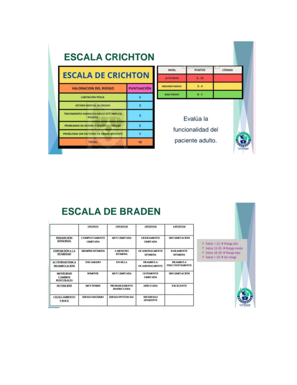 Escalas - ESCALA CRICHTON NIVEL PUNTOS CÓDIGO ESCALA DE CRICHTON ALTO ...