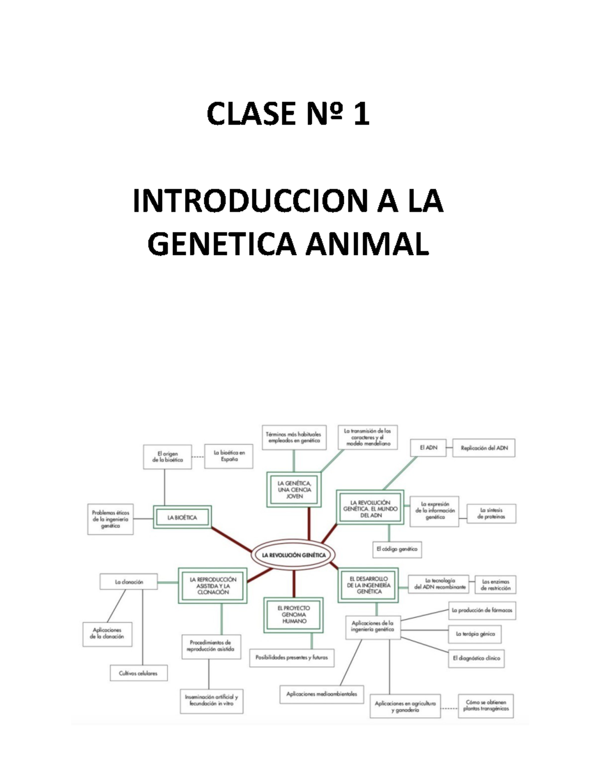 Clase 1 Impriimr - CLASE Nº 1 INTRODUCCION A LA GENETICA ANIMAL ...