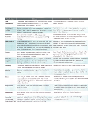 Supp App Questions L1 and L2 2021 Final - Bachelor of Health Sciences ...
