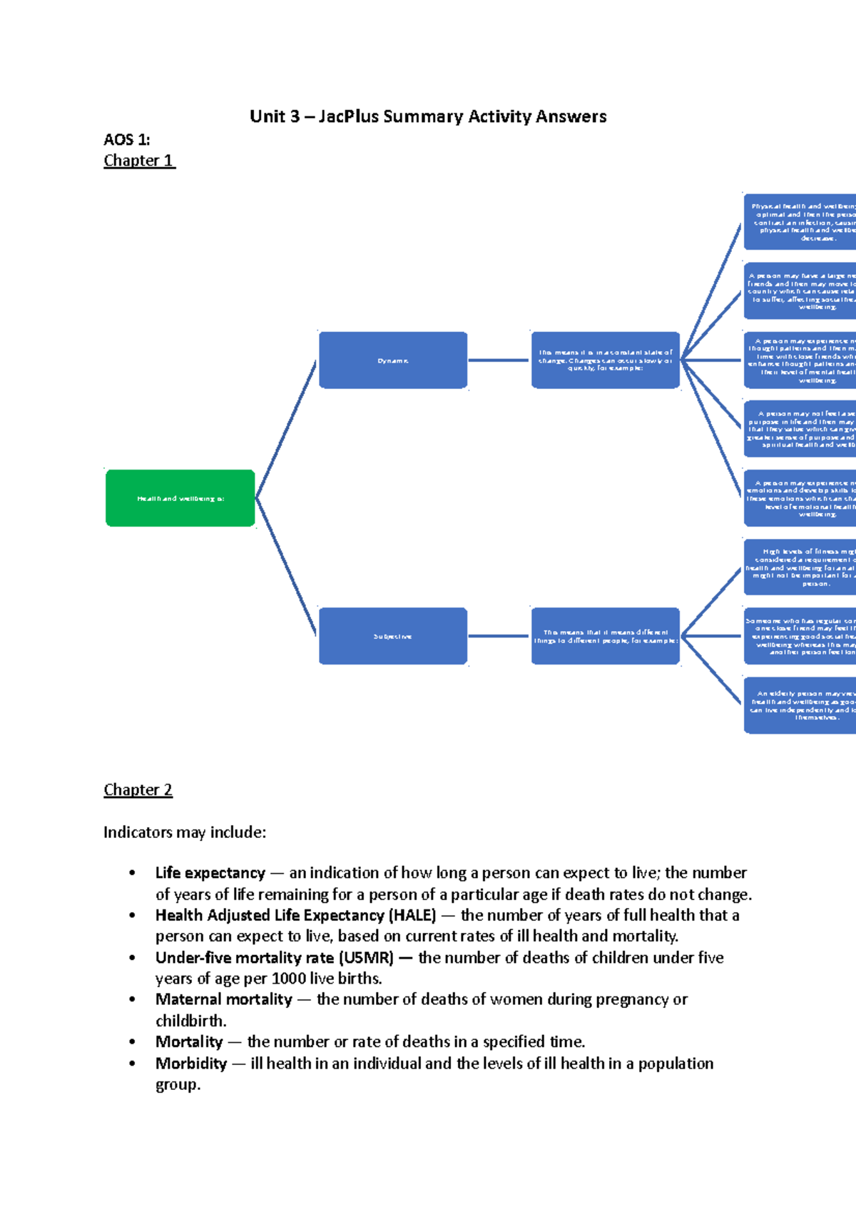 HHD Unit 3 Jac Plus Summaries - Unit 3 – JacPlus Summary Activity ...