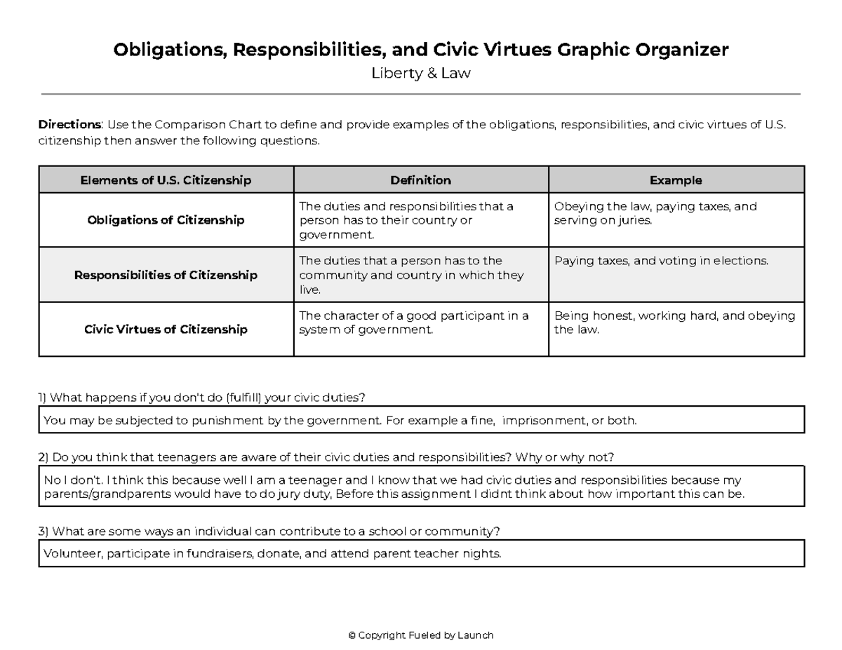 Copy of Obligations, Responsibilities, and Civic Virtues Graphic ...