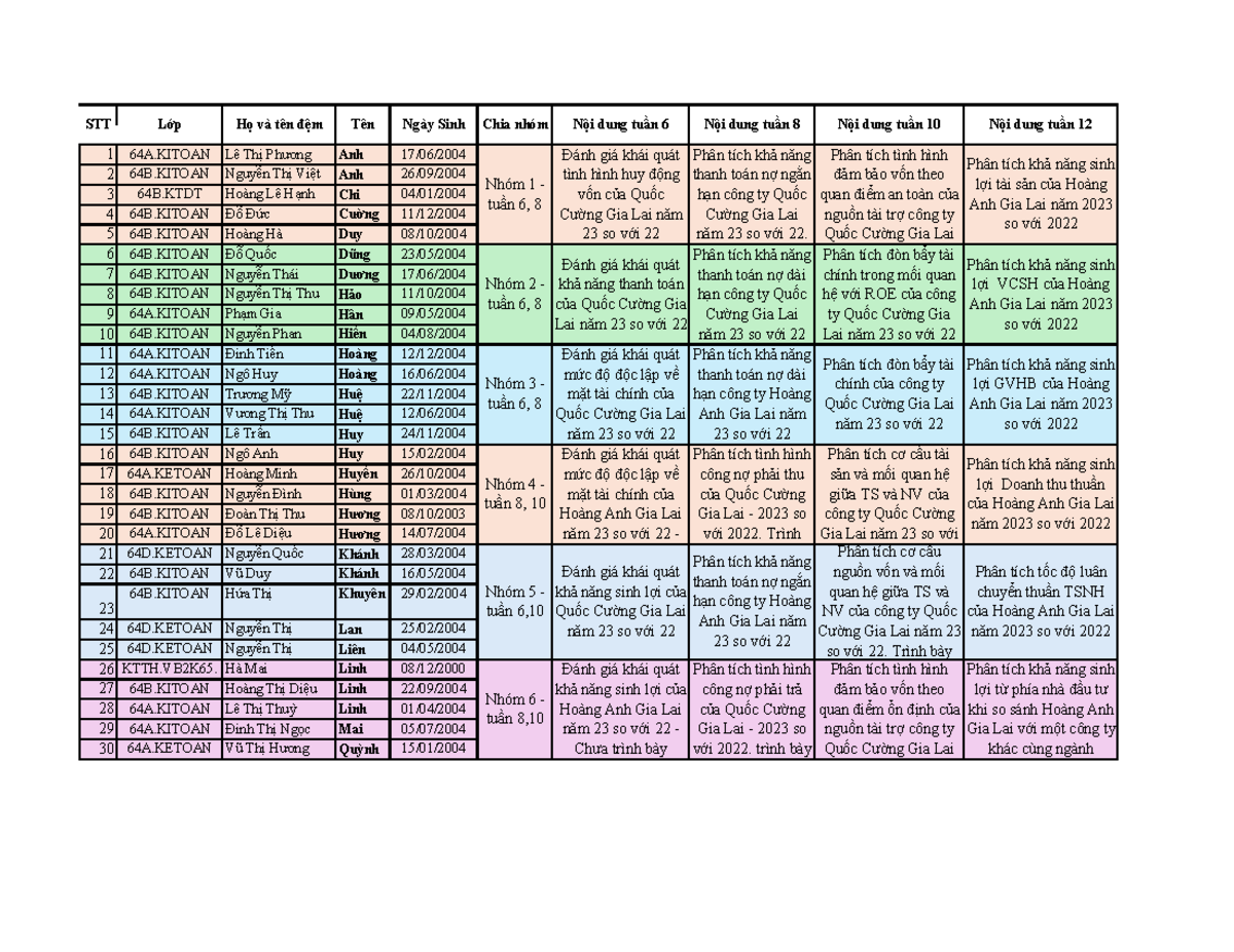 Ptbctc 12 - PHÂN CÔG - 1 Anh 2 Anh 3 Chi 4 Cường 5 Duy 6 Dũng 7 Dương 8 Hảo 9 Hân 10 Hiển 11 ...