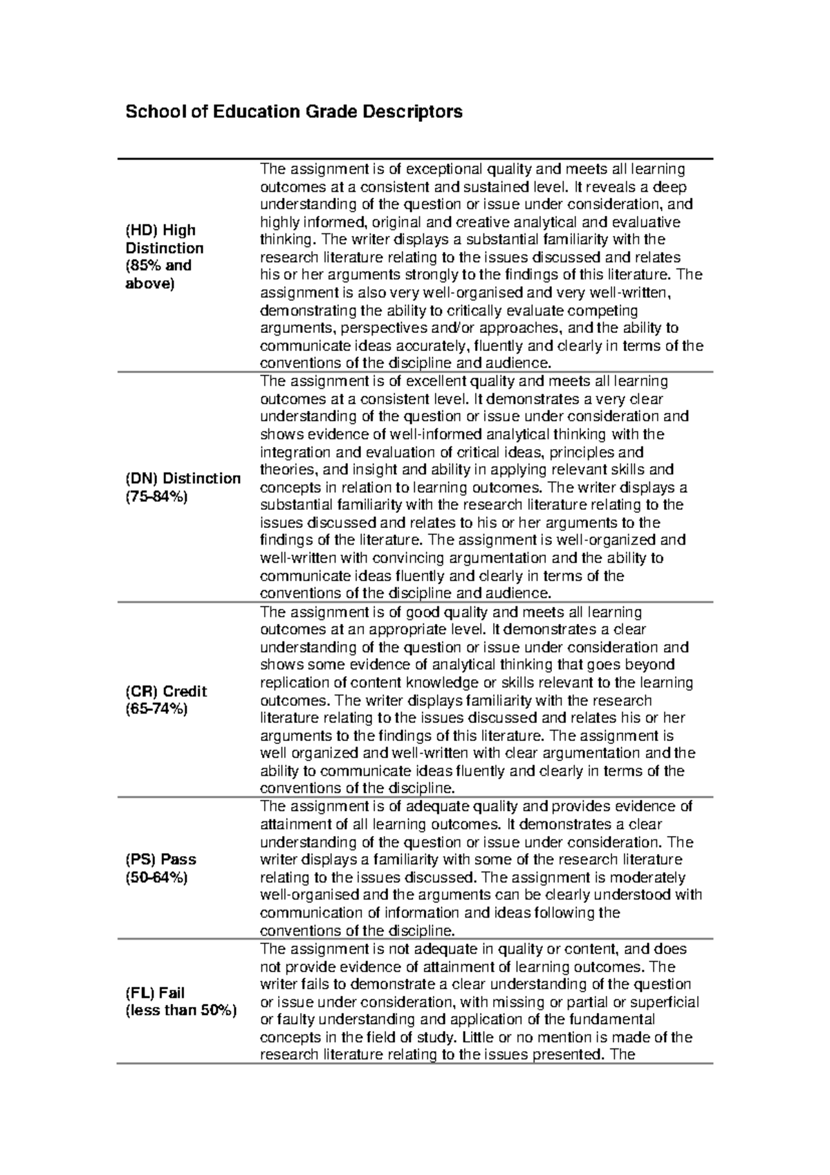 School of Edu Grade Descriptors 2019 - School of Education Grade ...