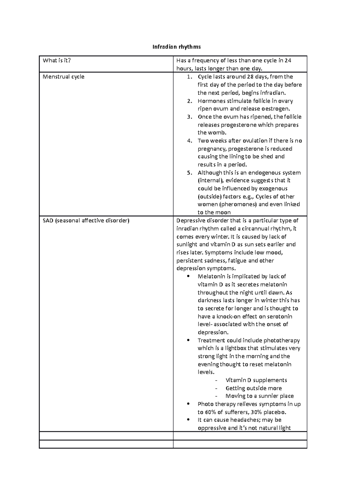 Infradian rhythms - Infradian rhythms What is it? Has a frequency of ...