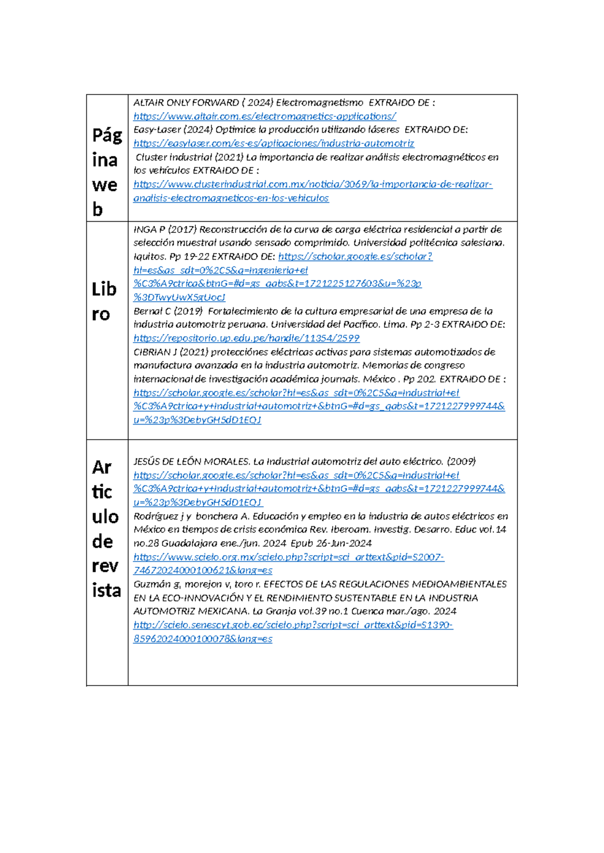 Entregable 02 de técnicas y métodos - Pág ina we b ALTAIR ONLY FORWARD ...
