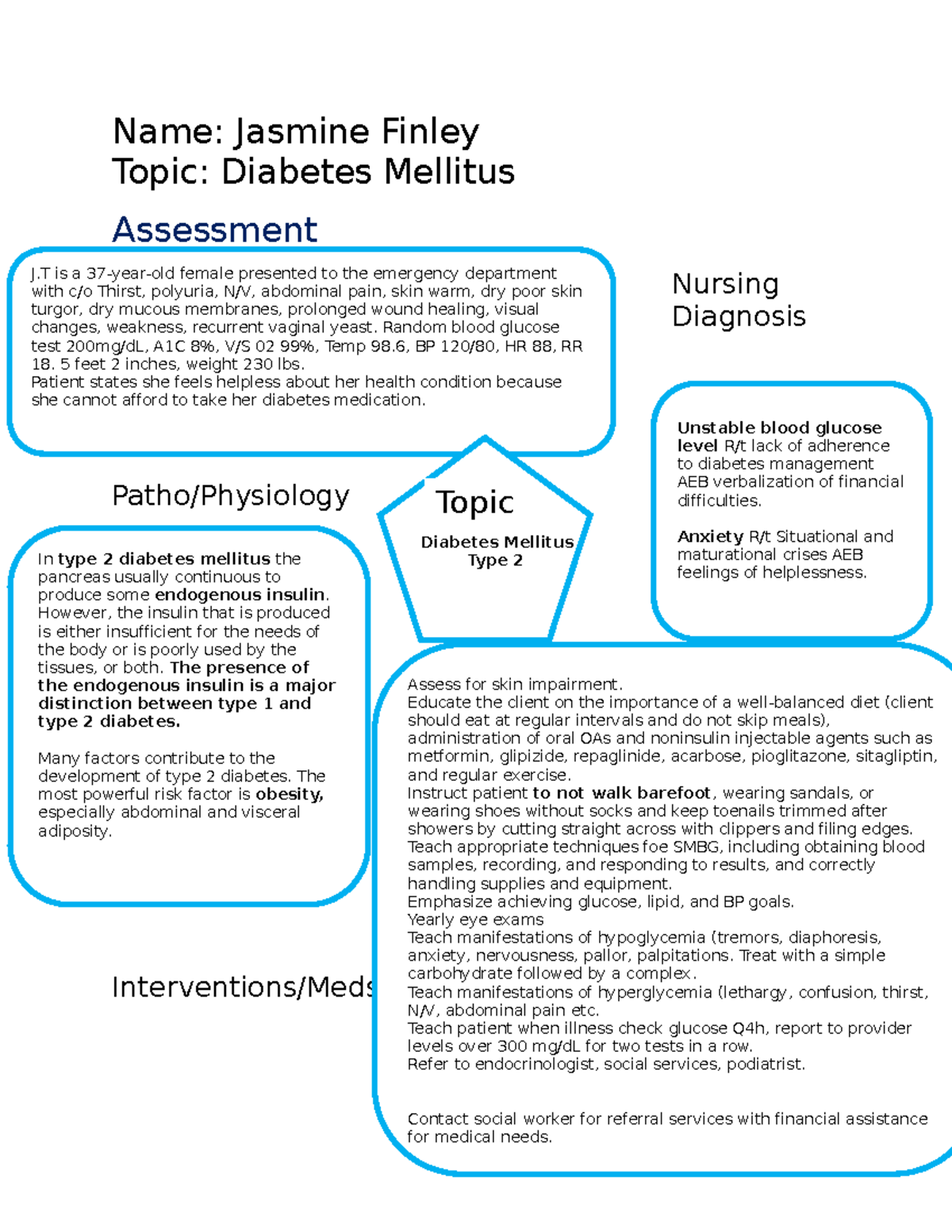 Type 2 Diabetes Mellitus Concept Map - Name: Jasmine Finley Topic ...