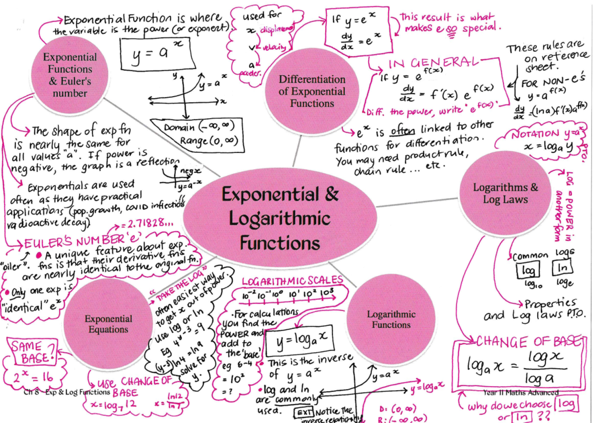 11 Maths Advanced Ch 8 Exp & Logs Summary Complete - 5 (\ 5 +_ L s S s ...