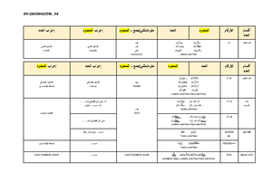 Latihan muzakkar dan muannas - Arabic Language 1 - Terjemah table di ...