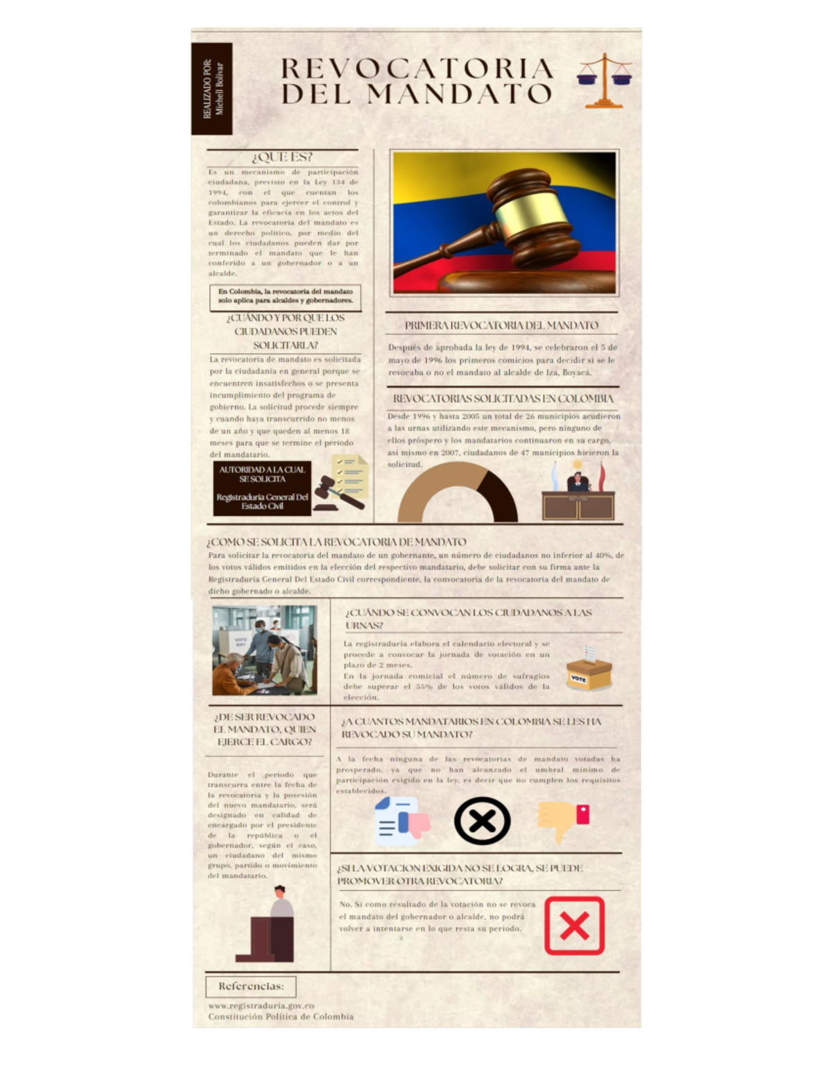 Revocatoria del mandato - Constitución Política - Studocu
