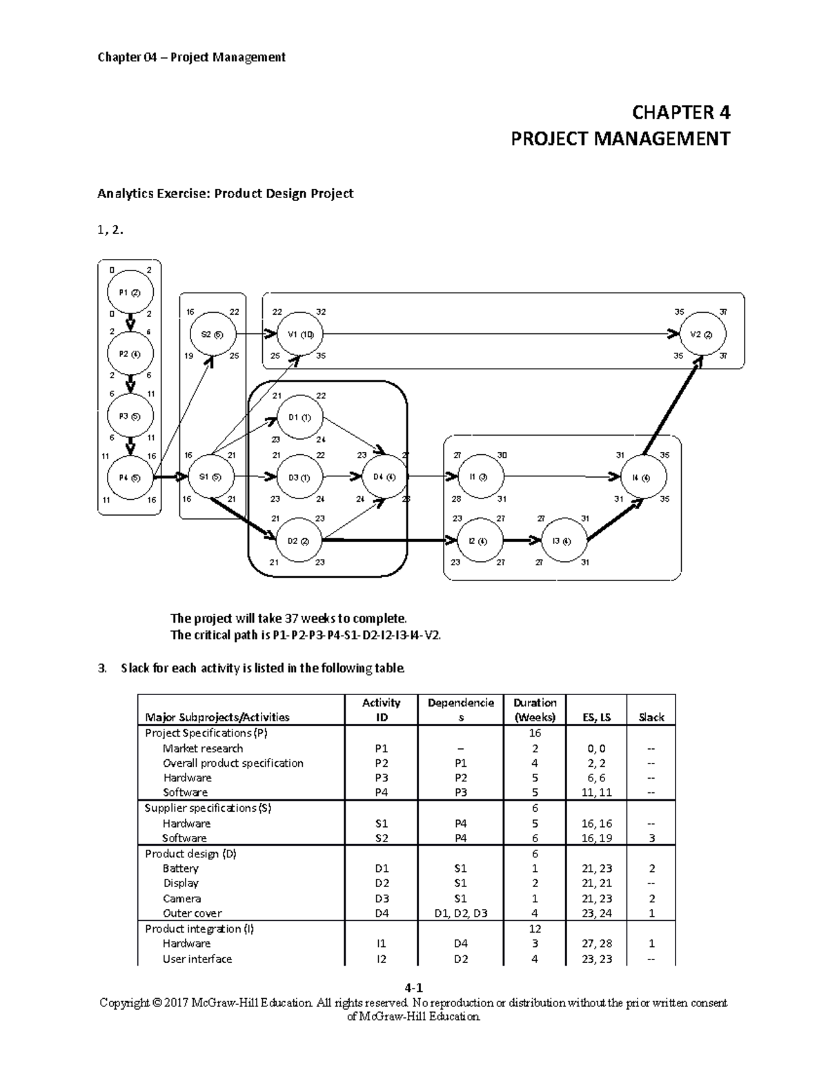 Chap004 Case Sol - great - P1 (2) 0 2 0 2 P4 (5) 11 16 11 16 P2 (4) 2 6 2 6 P3 (5) 6 11 6 11 S2 ...