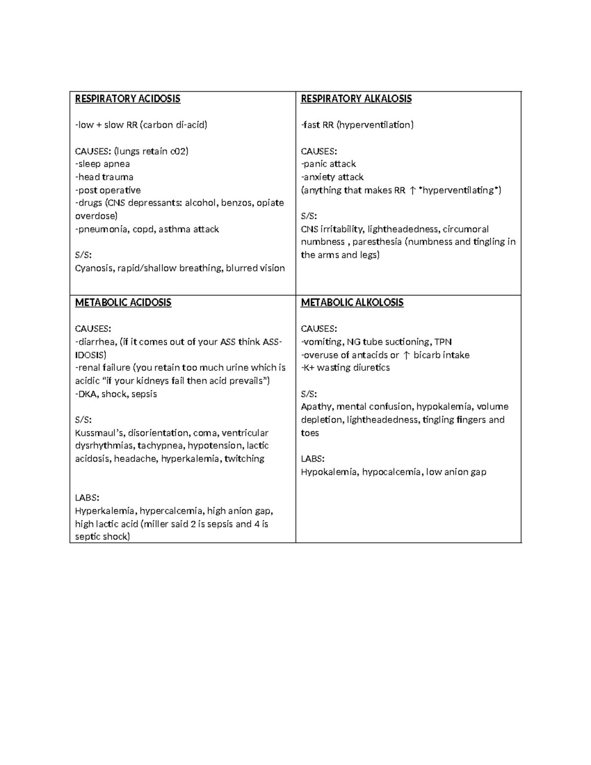 ABG Chart - RESPIRATORY ACIDOSIS -low + slow RR (carbon di-acid) CAUSES ...