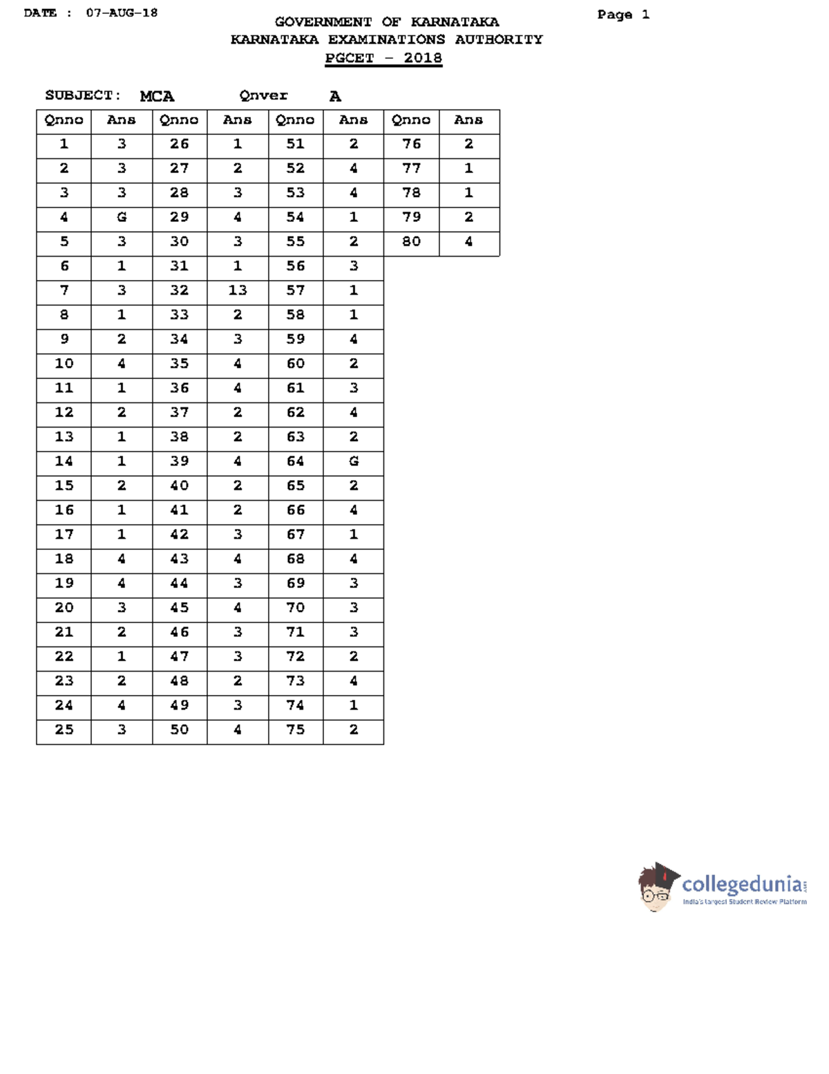 2018 pgcet answer key - KARNATAKA EXAMINATIONS AUTHORITY Ans Qnno Ans ...