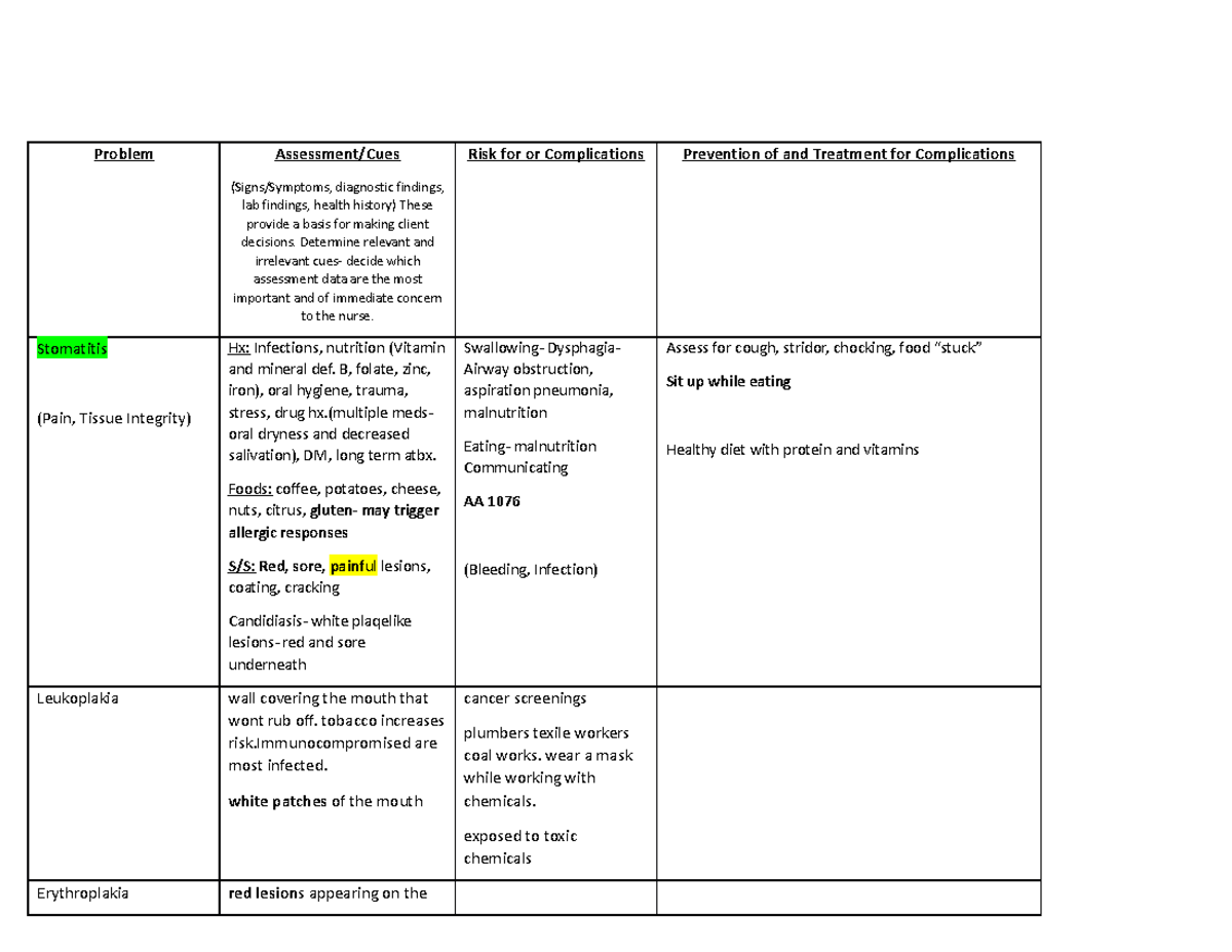 Example GI chart-1 - gastrointestinal disorders test guide - Problem ...