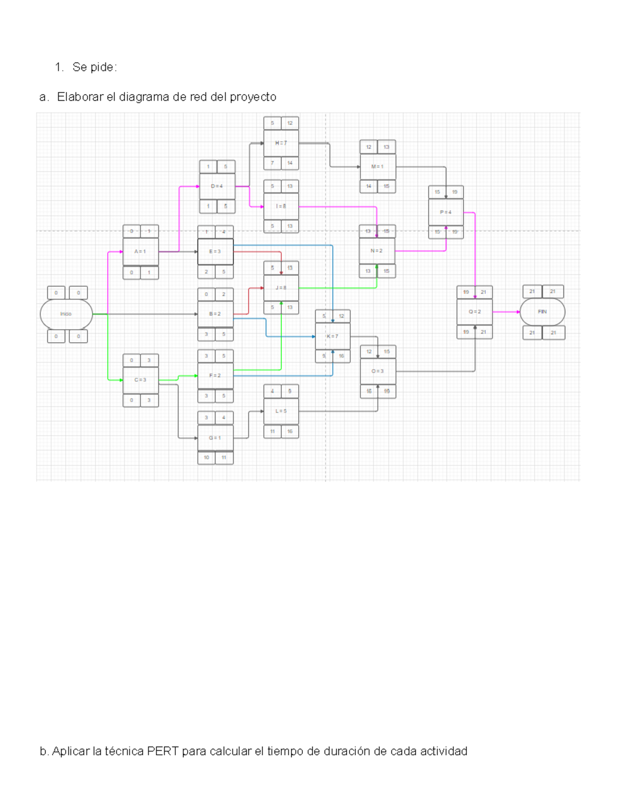 Diagrama de red - Nota: 9,5 - Se pide: a. Elaborar el diagrama de red ...