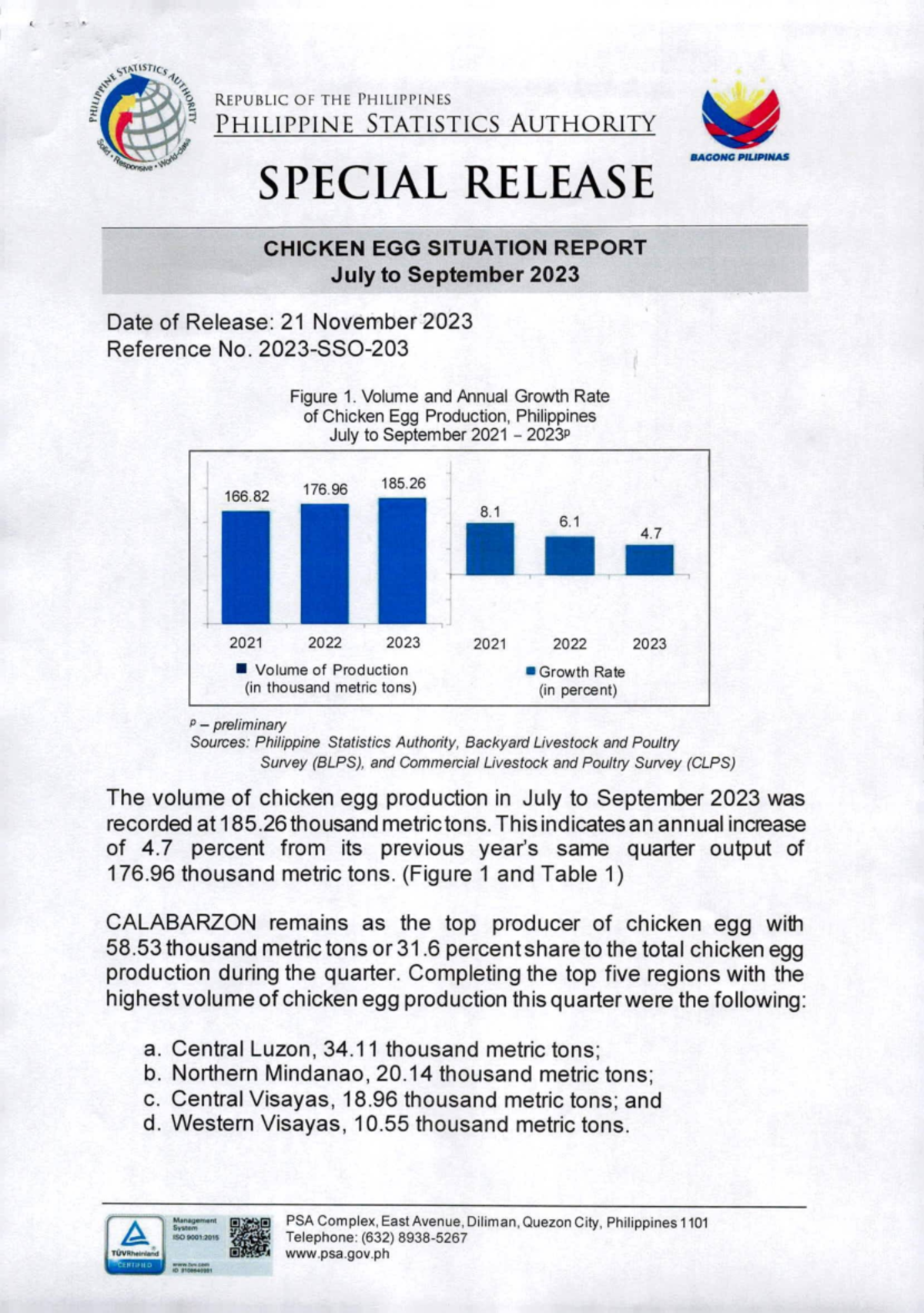 1 SR Q3 2023 Chicken Egg Situation Report signed - ^KVIST/Cj ...