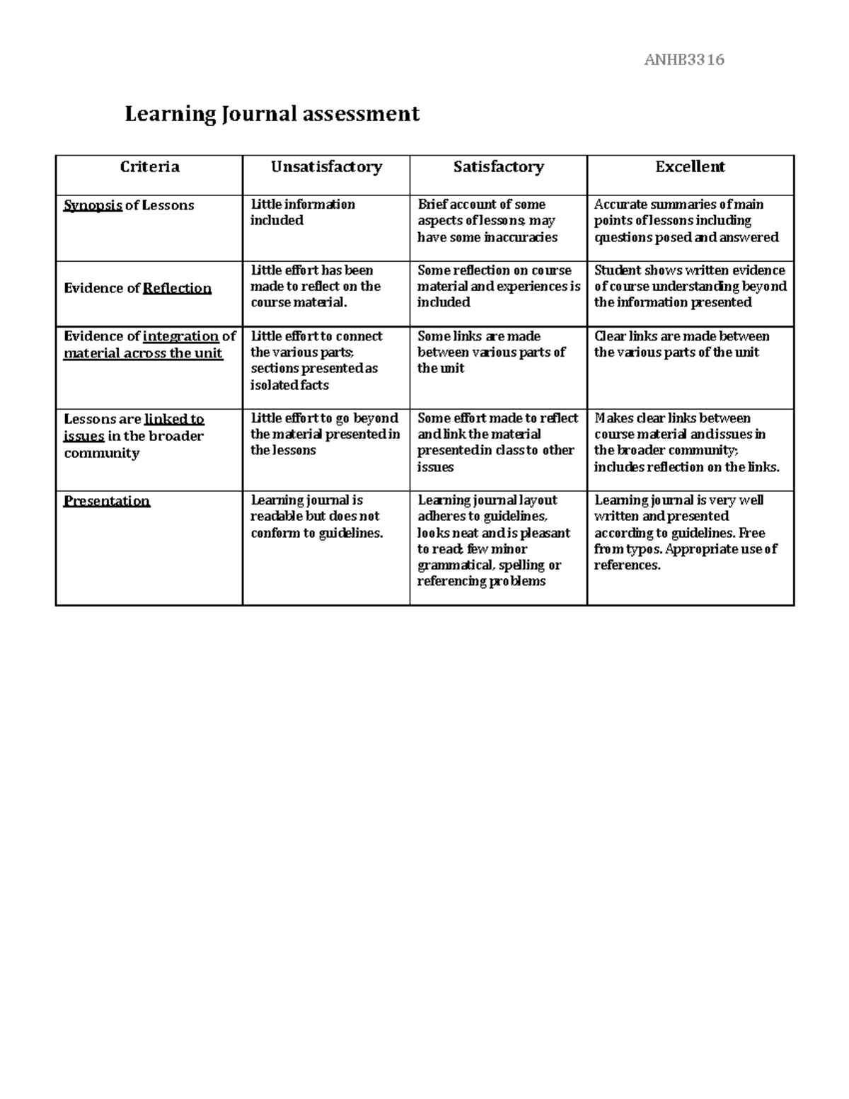 Learning Journal (Rubric) - ANHB Learning Journal assessment Criteria ...