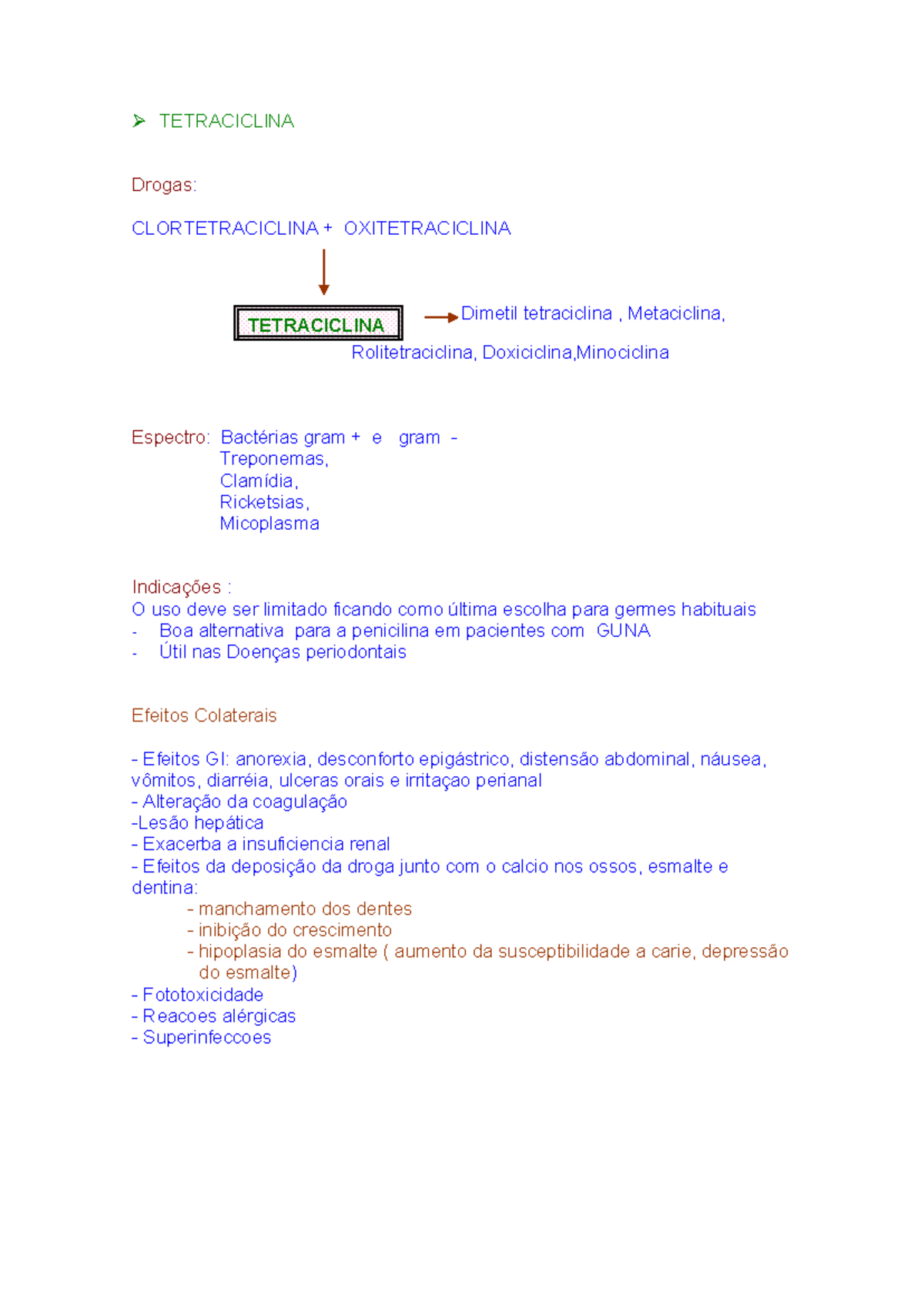 ATB3 - TETRACICLINA Drogas: CLORTETRACICLINA + OXITETRACICLINA Dimetil ...