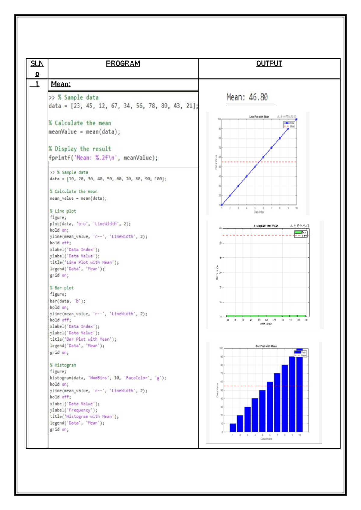 module -5 math lab programs - Linear Algebra and Calculus - Sl o PROGRAM OUTPUT Mean: Baye’s ...