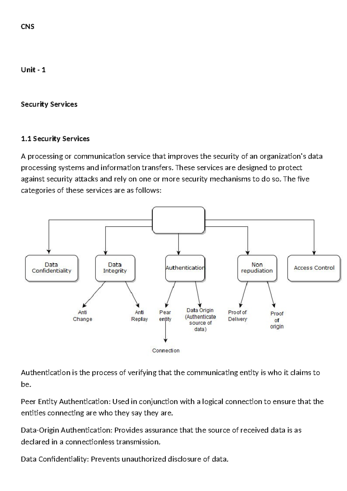 CNS unit 1 - Module 1 Lectures: 7 hrs. Security Services, Mechanisms and Attacks, TheOSI - CNS ...