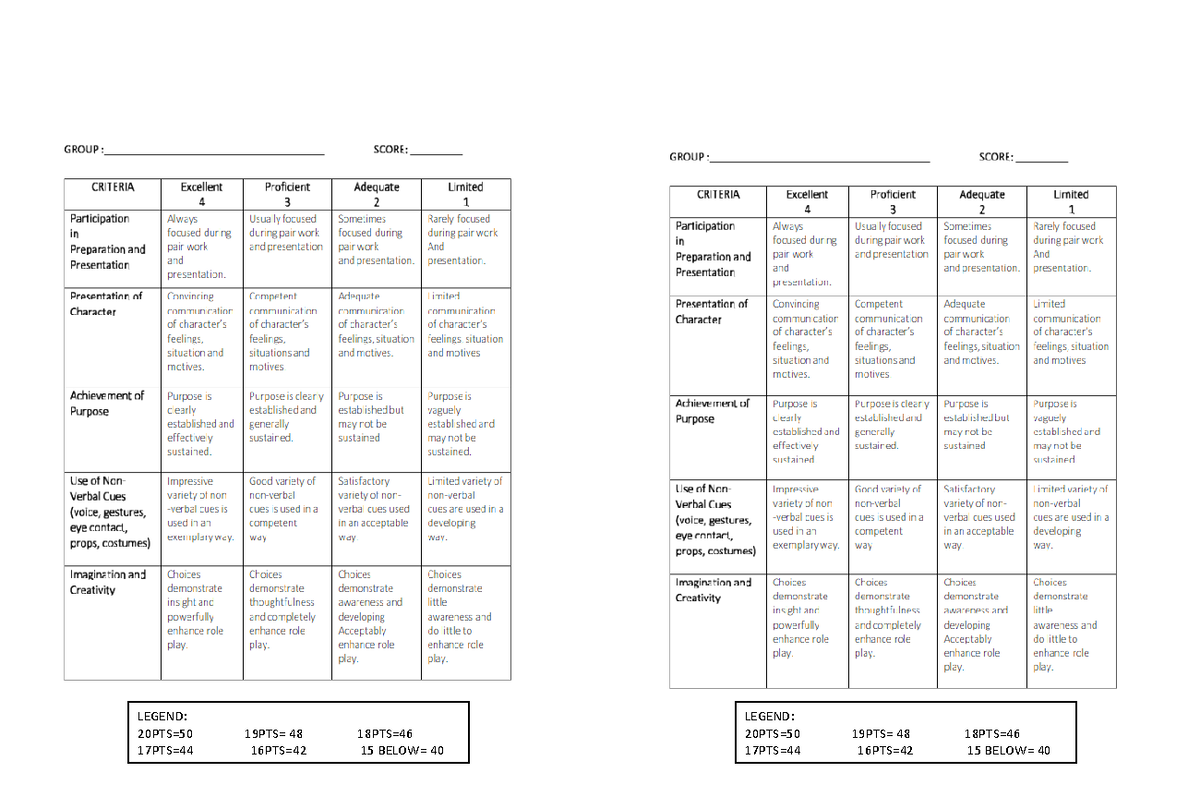 Rubrics for drama - bachelor of secondary education - LEGEND: 20PTS=50 ...