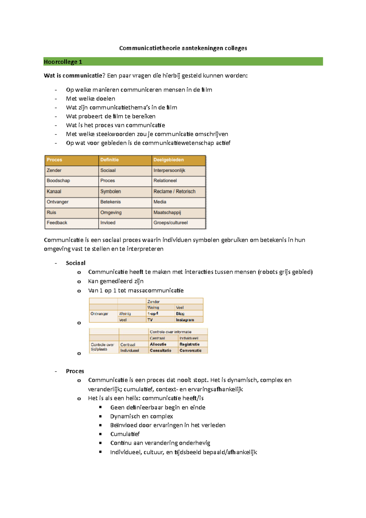 Communicatietheorie aantekeningen colleges - Communicatietheorie ...