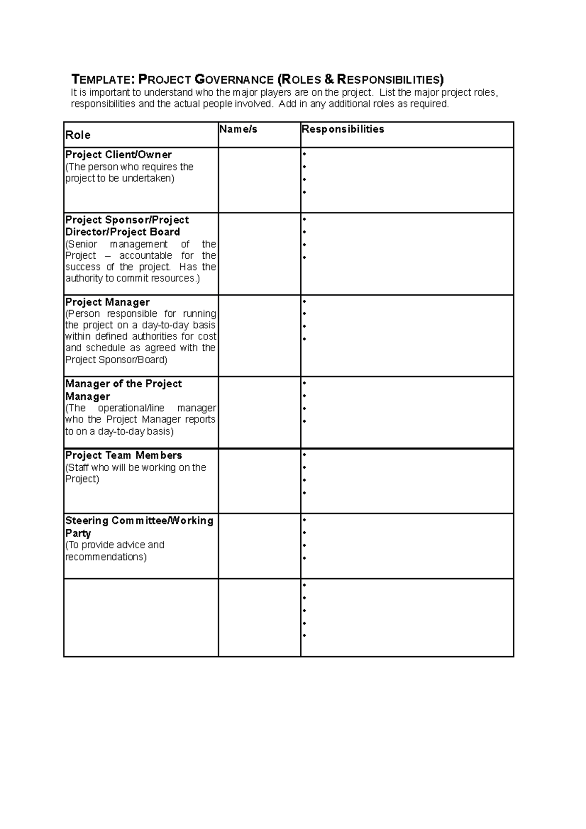BPD3100 roles responsibilities template Templates - TEMPLATE: PROJECT ...
