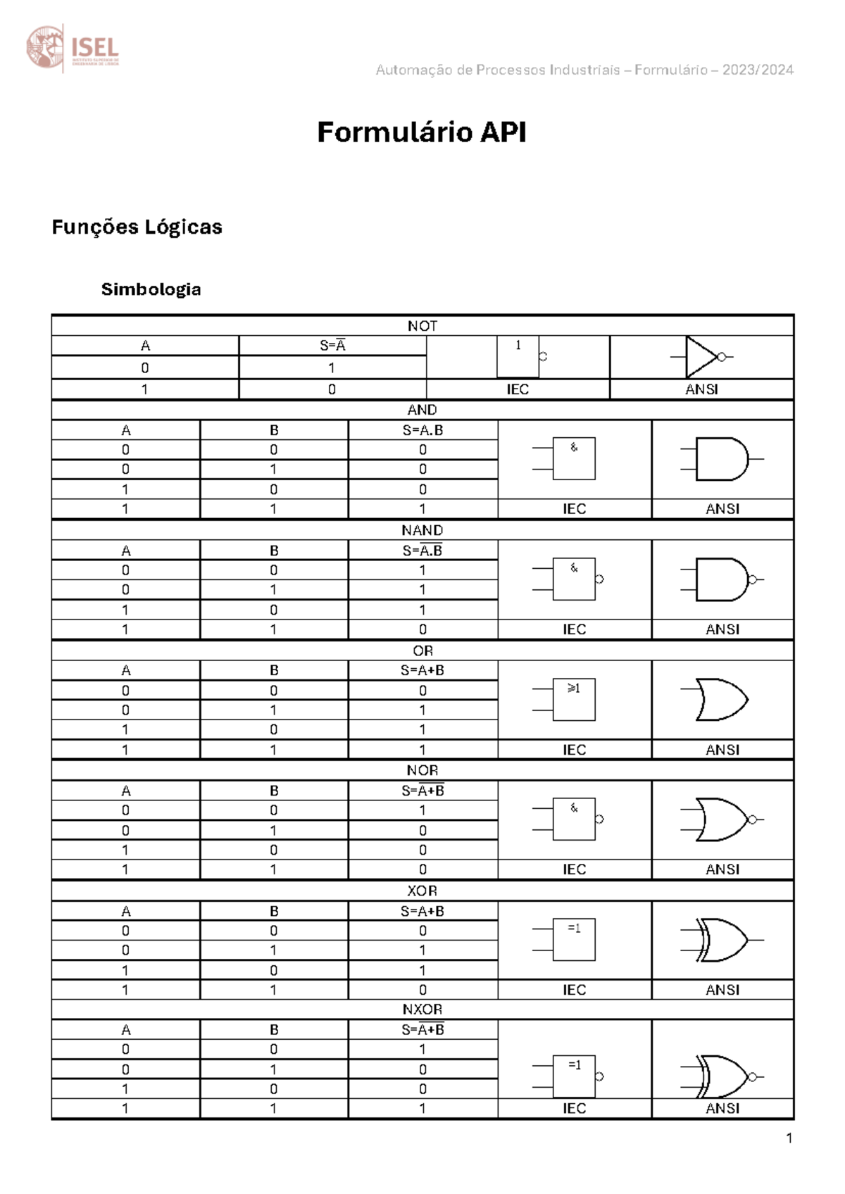 Formulário API - Formulário API - Formulário API Funções Lógicas ...