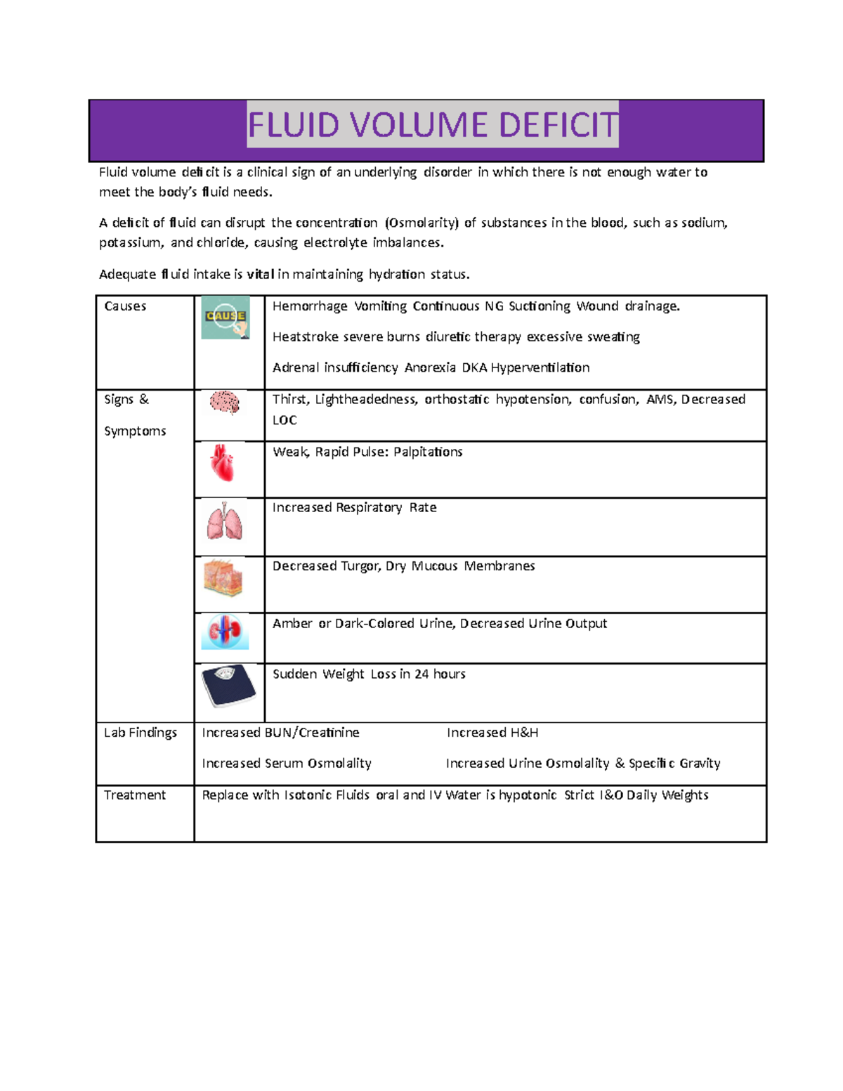Fluid Volume Deficit Handout Fluid Volume Deficit Fluid Volume Deficit Is A Clinical Sign Of