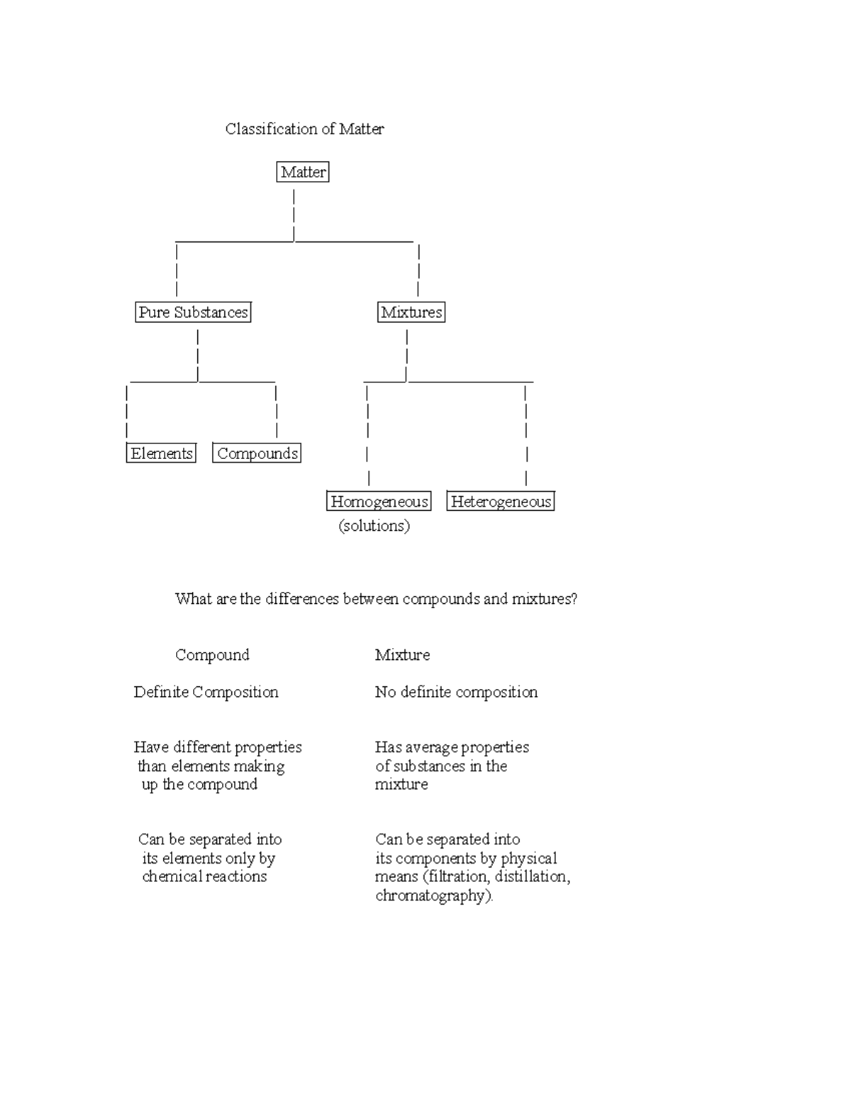 Lecture 2 - Classification of Matter Matter | | | | | | | | | Pure ...