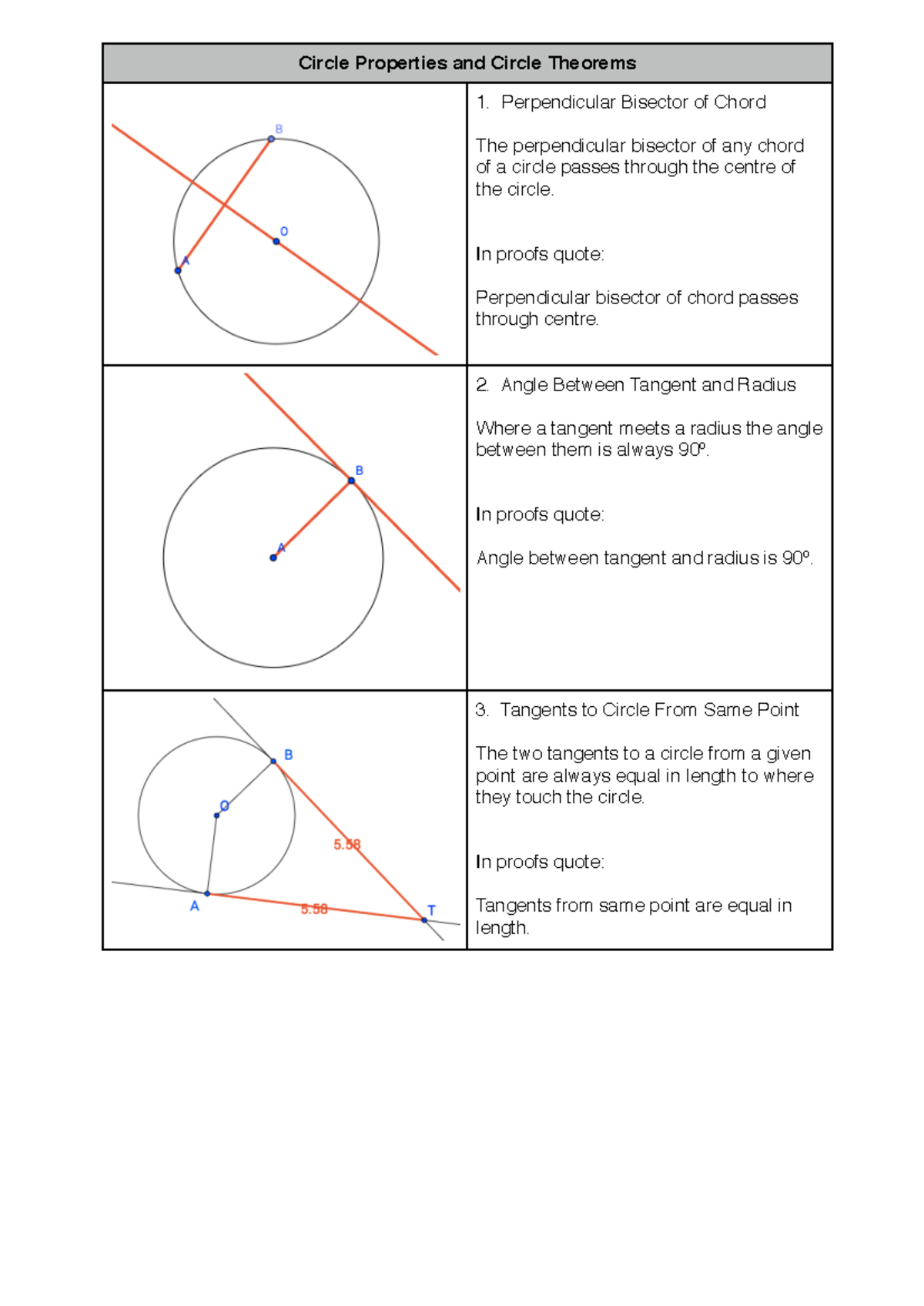 Circle-Theorems-Summary - Circle Properties and Circle TheoremsCircle ...