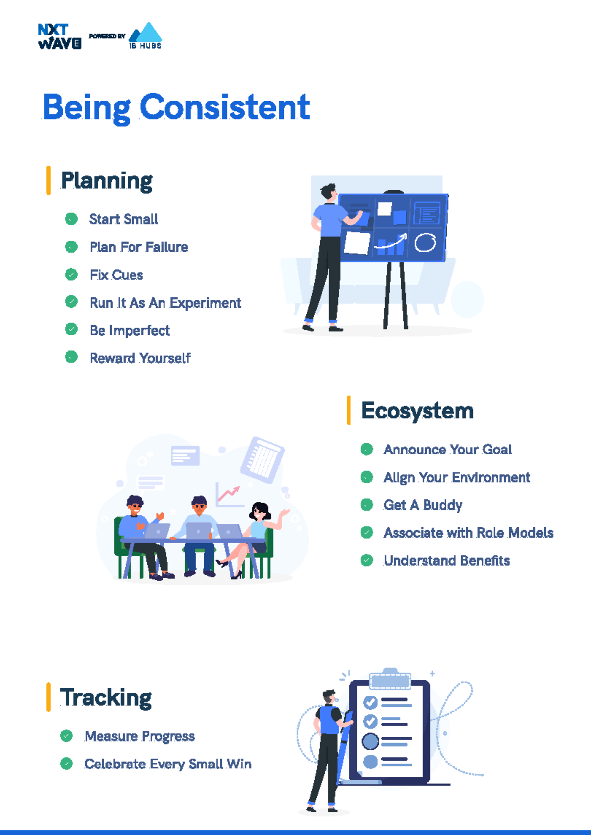 Being-Consistent - It describes about being consistency in the career ...