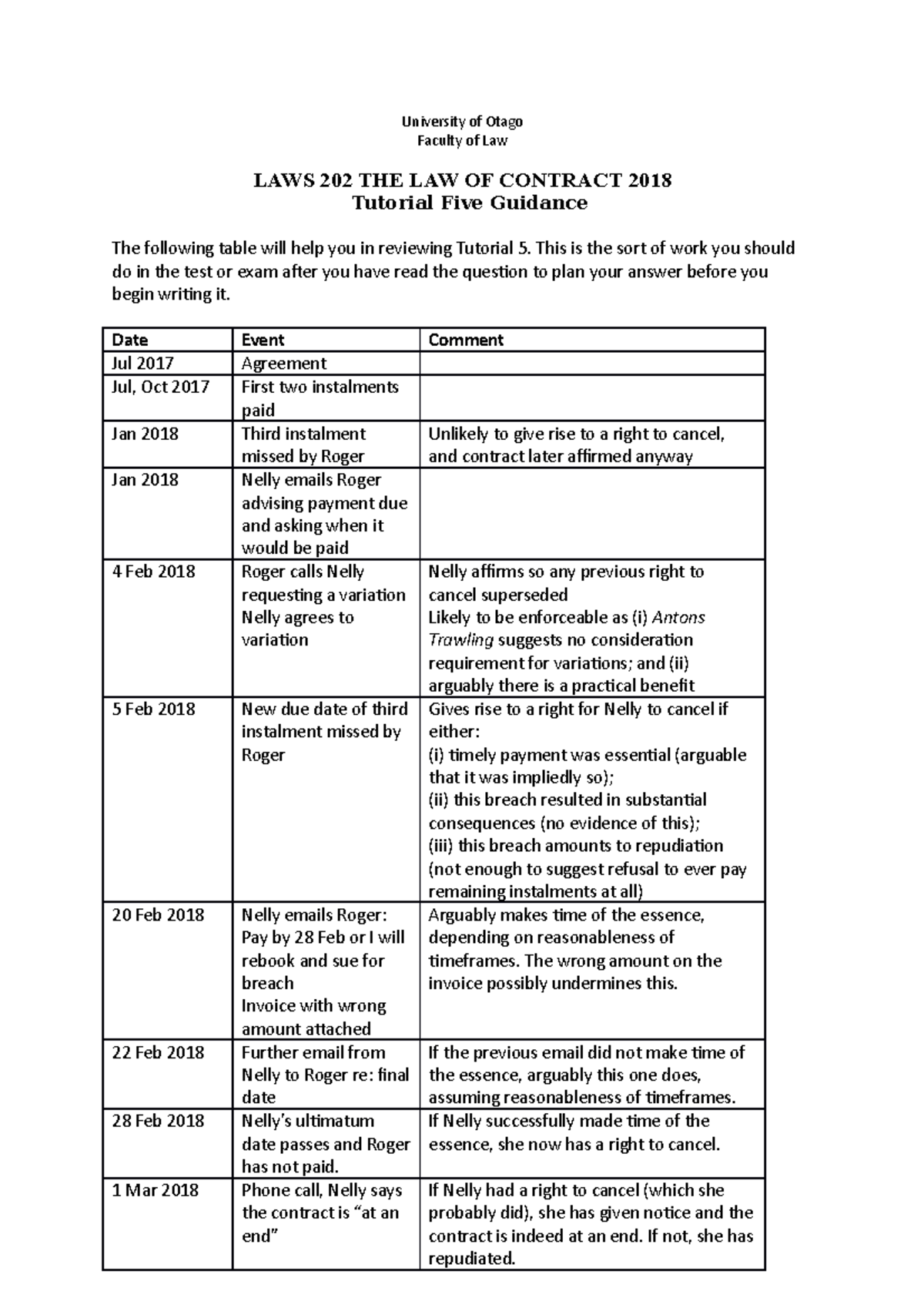 2018 Tutorial 5 Handout post round - University of Otago Faculty of Law ...