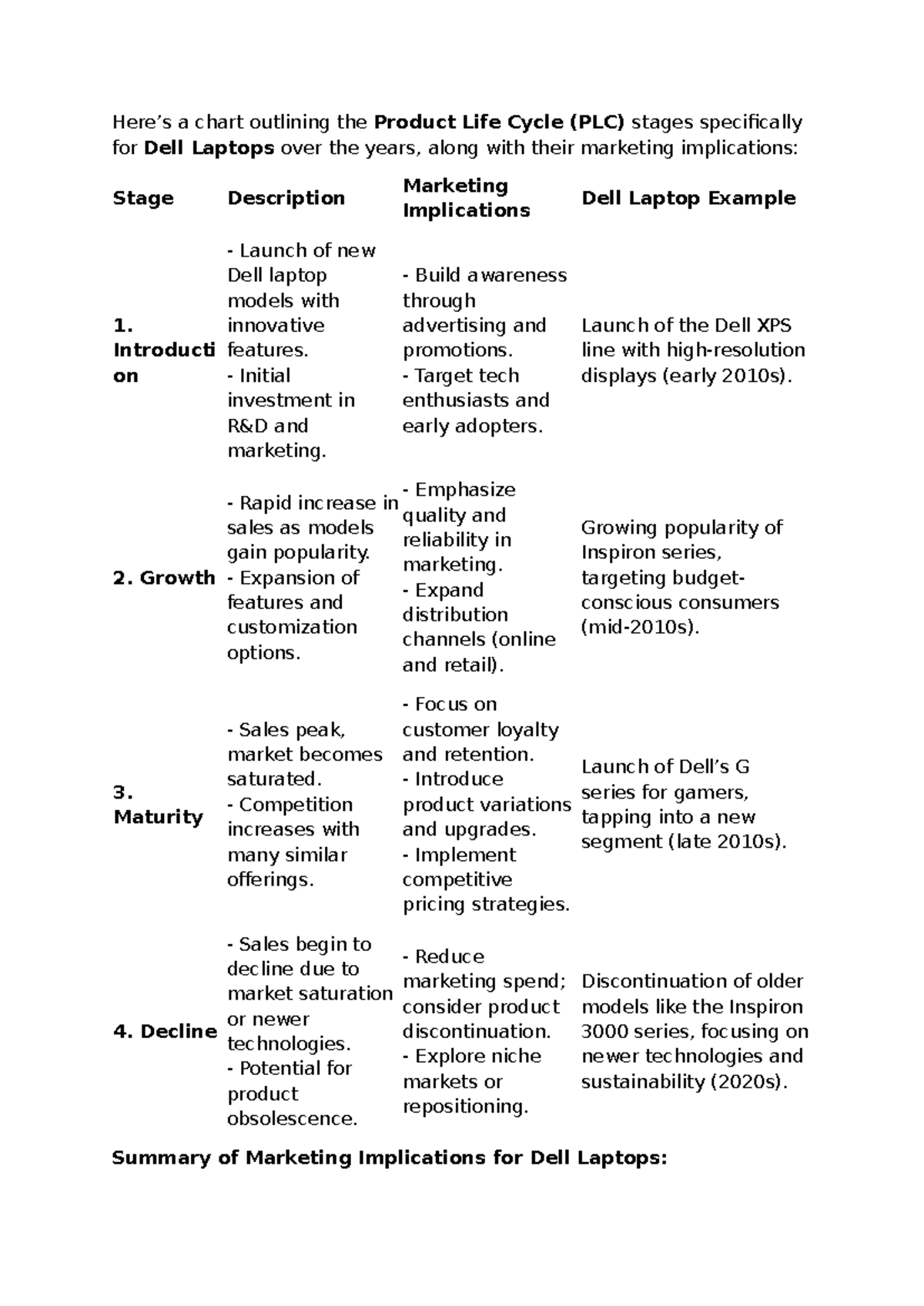 Product Life Cycle - notes - Here’s a chart outlining the Product Life ...