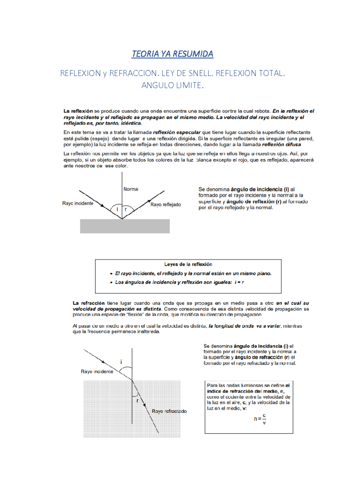 Teoria Ondas - TEORIA YA RESUMIDA REFLEXION y REFRACCION. LEY DE SNELL ...