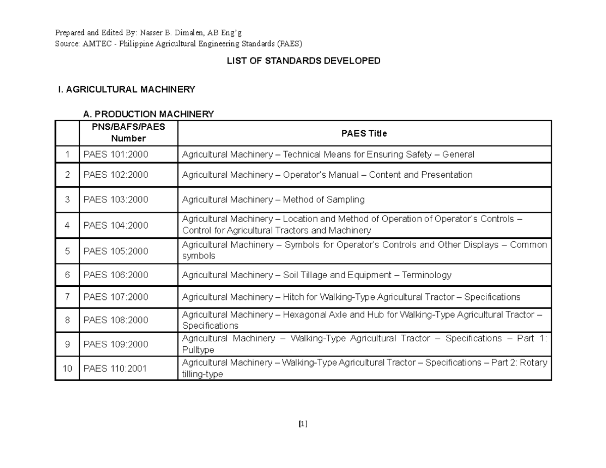 LIST-OF- Updated- Standards- Developed (2023) - Source: AMTEC - Philippine Agricultural ...