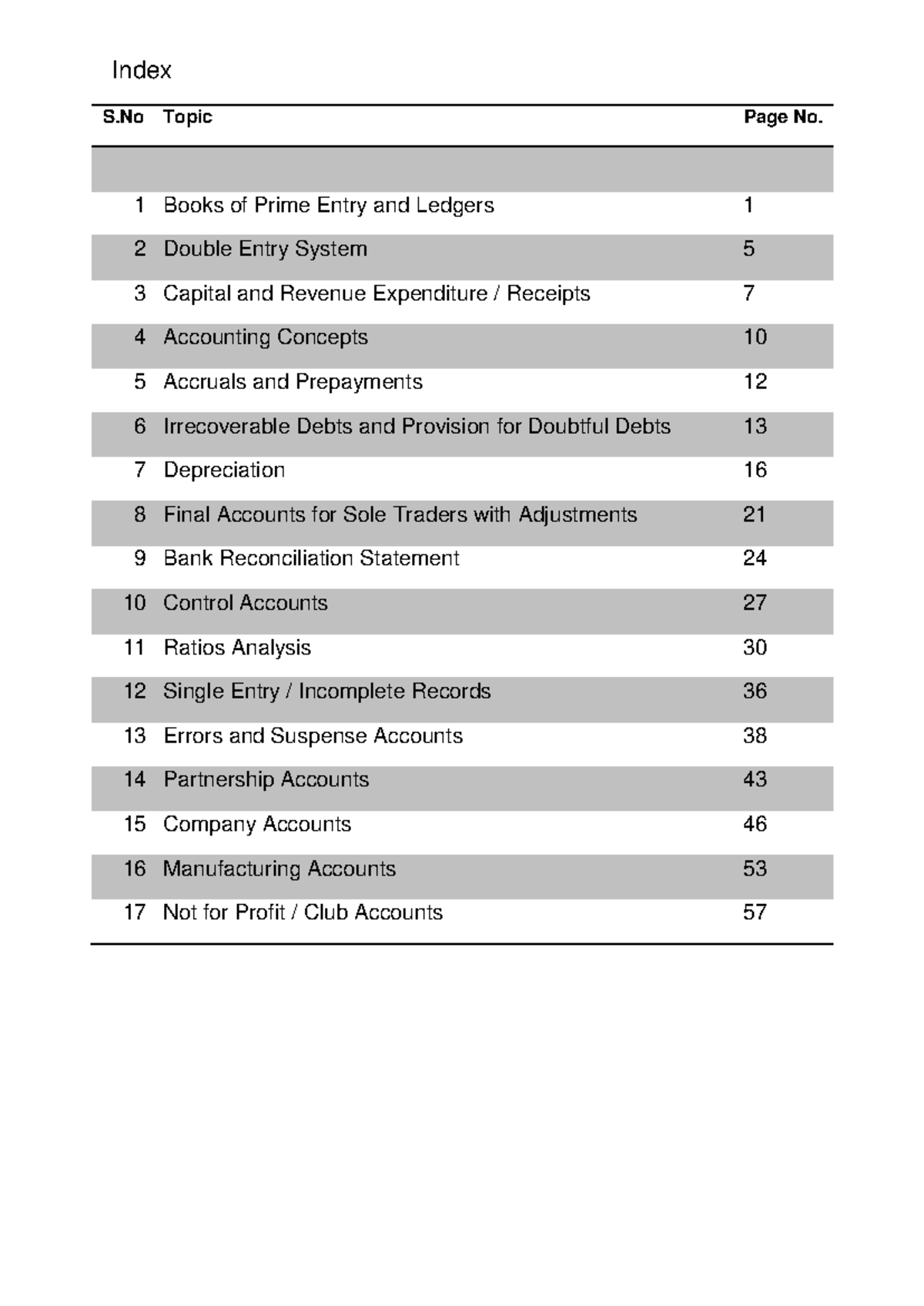 O Level Accounting Concepts, Formats by Sir ARD - Index 1 Books of ...