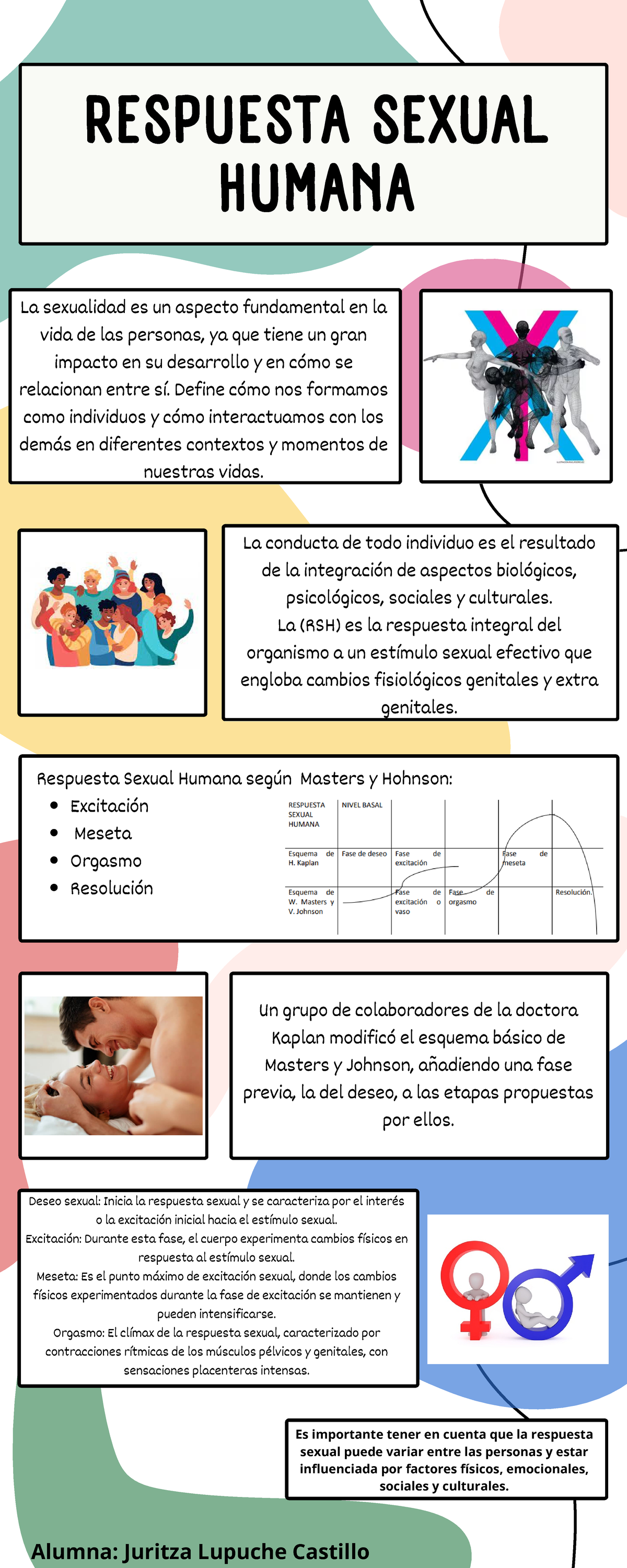 Infografia - Sexual - Ifografia - RESPUESTA SEXUALRESPUESTA SEXUAL HUMANAHUMANA La sexualidad es ...