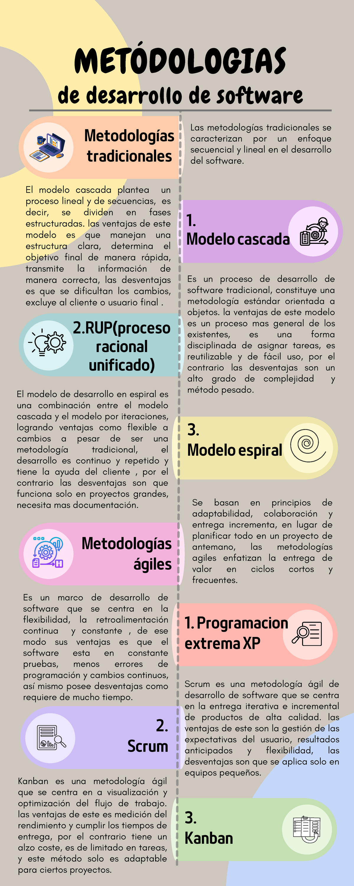 Infografía sobre metodologías de desarrollo de software - Las metodologías tradicionales se ...
