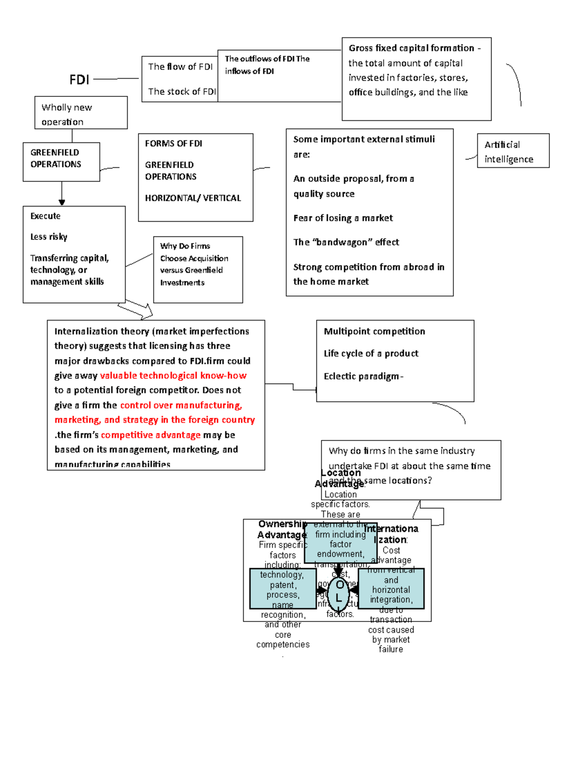 FDI Knoweldge Manaagement Diagram - FDI The flow of FDI The stock of ...
